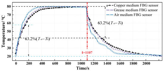 Analytical Evaluation and Experiment of the Dynamic Characteristics of ...