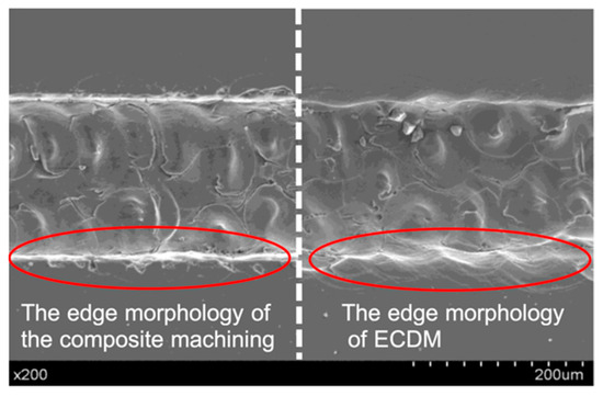 An Investigation into Laser-Assisted Electrochemical Discharge ...