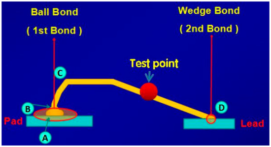 Effect of Ceramic Capillary Parameters on Bonded Morphology and Strength