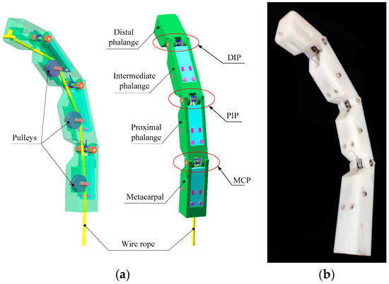 Development and Evaluation of an Adaptive Multi-DOF Finger with ...