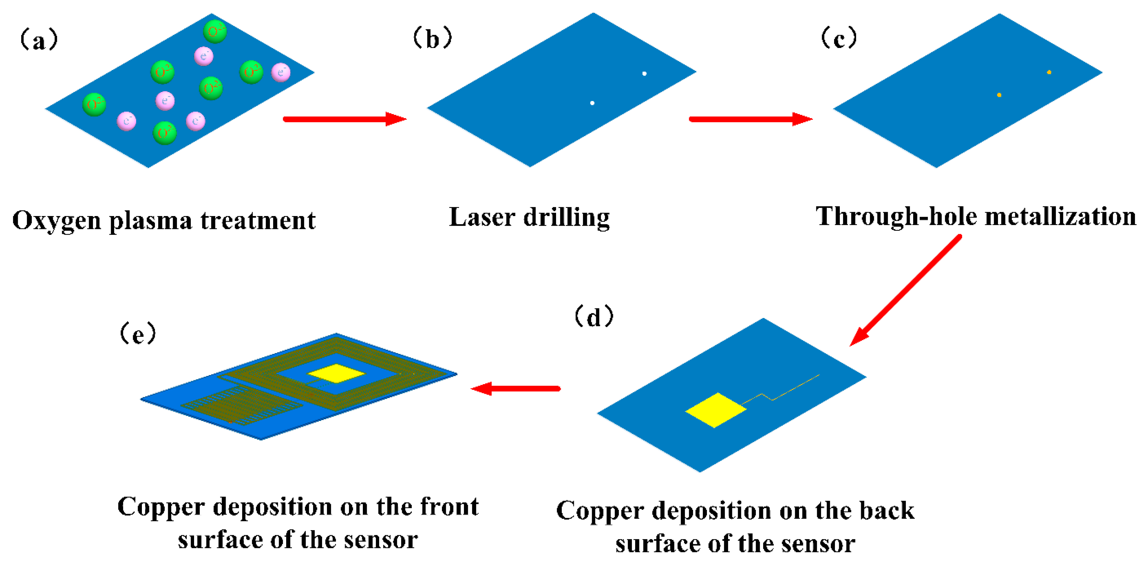 Wireless Passive LC Temperature and Strain Dual-Parameter Sensor