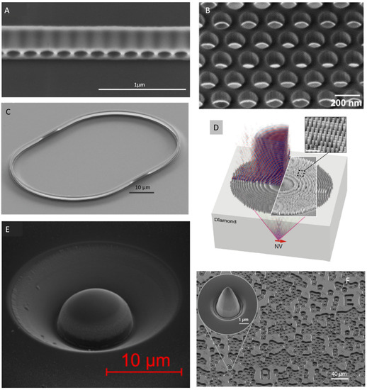 Recent Advances in Single Crystal Diamond Device Fabrication for ...