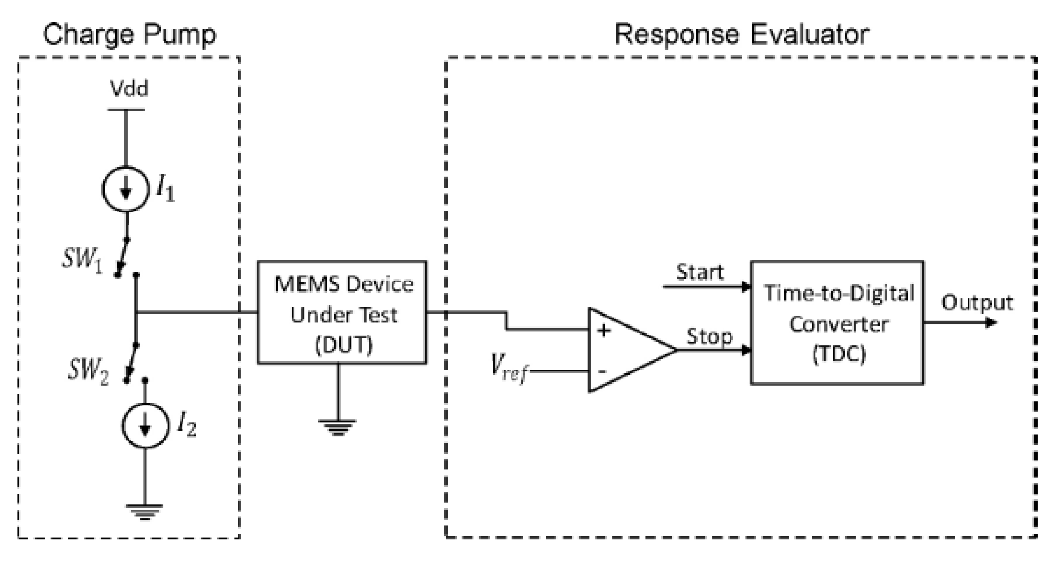 Built-In Self-Test (BIST) Methods for MEMS: A Review
