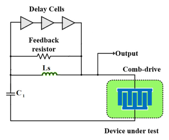 Micromachines | Free Full-Text | Built-In Self-Test (BIST) Methods for ...