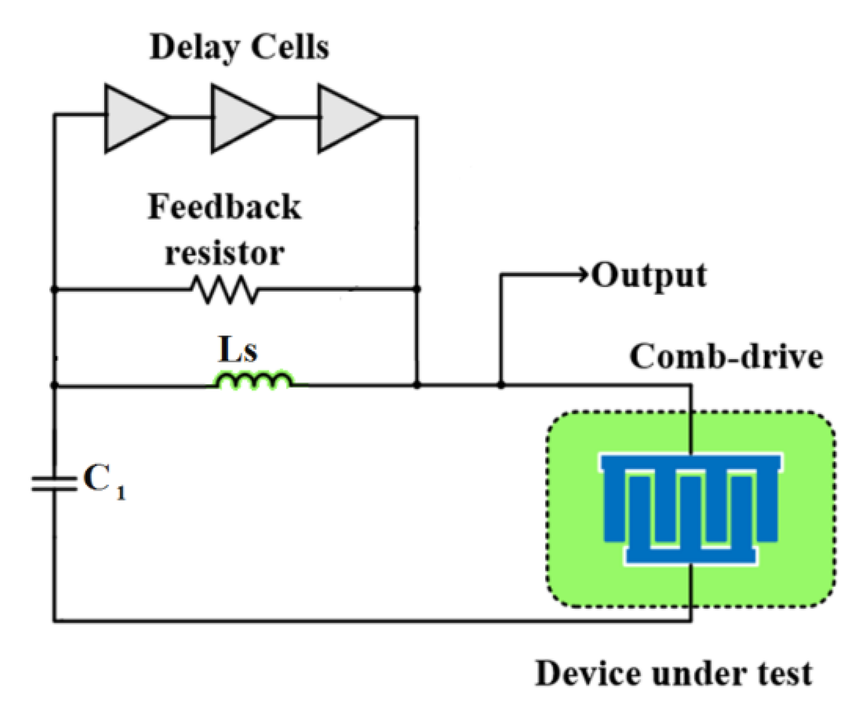 Built-In Self-Test (BIST) Methods for MEMS: A Review