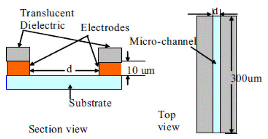 Built-In Self-Test (BIST) Methods for MEMS: A Review