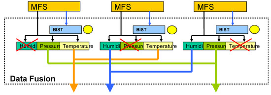 Built-In Self-Test (BIST) Methods for MEMS: A Review