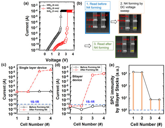 Post-Moore Memory Technology: Sneak Path Current (SPC) Phenomena on ...