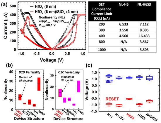 Post-Moore Memory Technology: Sneak Path Current (SPC) Phenomena on ...