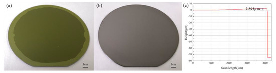 The Wafer-Level Integration of Single-Crystal LiNbO3 on Silicon via ...