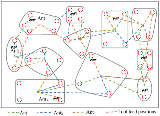 Towards Efficient Milling of Multi-Cavity Aeronautical Structural Parts Considering ACO-Based ...
