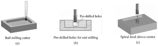 Towards Efficient Milling of Multi-Cavity Aeronautical Structural Parts ...