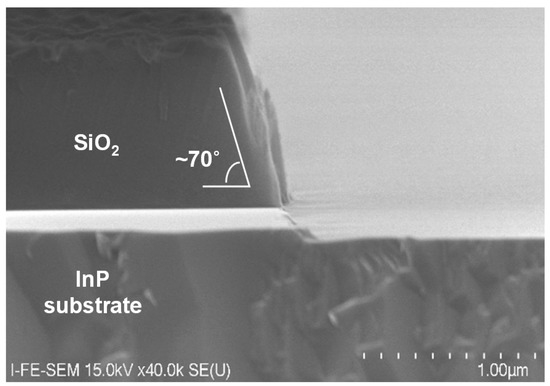 Sidewall Slope Control of InP Via Holes for 3D Integration