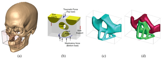 A Two-Scale Multi-Resolution Topologically Optimized Multi-Material ...
