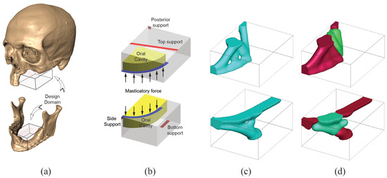 A Two-Scale Multi-Resolution Topologically Optimized Multi-Material ...