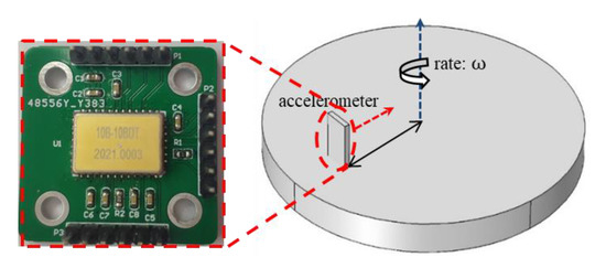 Micromachines | Free Full-Text | A Novel Fabrication Method for a ...