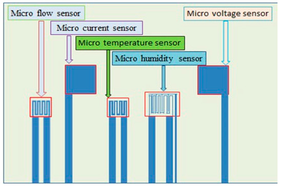 Flexible Five-in-One Microsensor for Real-Time Wireless Microscopic ...