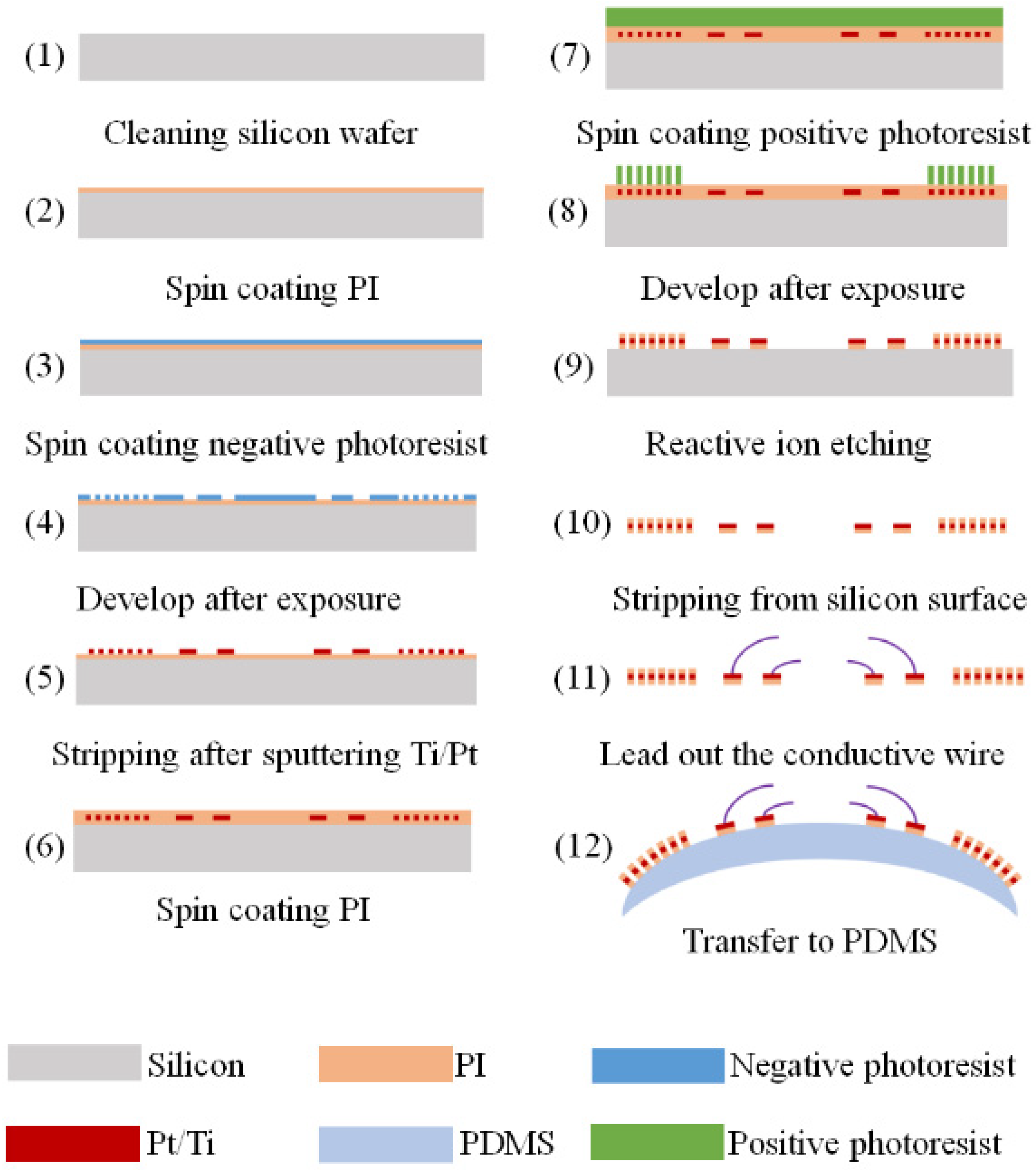 Wearable Contact Lens Sensor for Non-Invasive Continuous Monitoring of ...