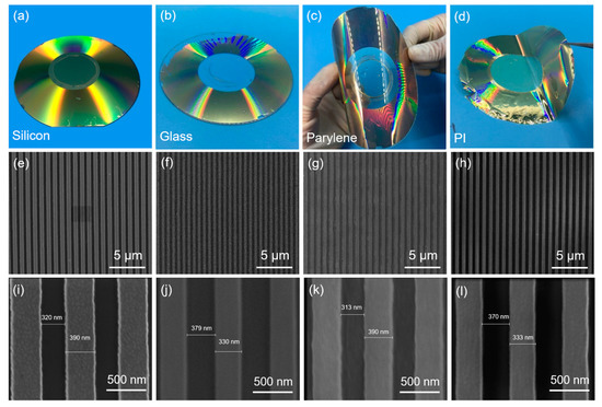 Micromachines | Free Full-Text | Route to Cost-Effective Fabrication of ...