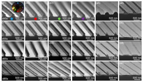 Micromachines | Free Full-Text | Route to Cost-Effective Fabrication of ...