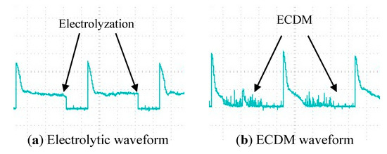 Experimental Study on Ultrasonic Vibration-Assisted WECDM of Glass ...
