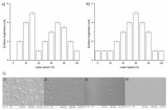 Fundamental Studies of Rapidly Fabricated On-Chip Passive Micromixer ...