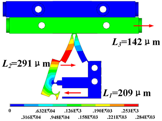 Design and Locomotion Study of Stick-Slip Piezoelectric Actuator Using ...
