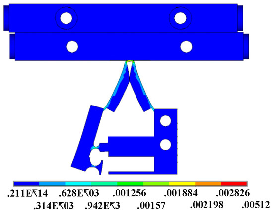 Design and Locomotion Study of Stick-Slip Piezoelectric Actuator Using ...
