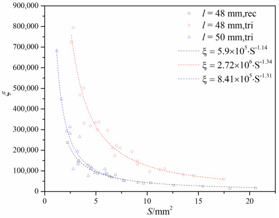 Numerical Study of the Microflow Characteristics in a V-ball Valve
