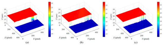 Performance Analysis of Surface Reconstruction Algorithms in Vertical ...