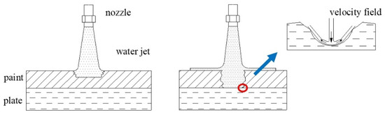 Experimental Study on the Coating Removing Characteristics of High ...