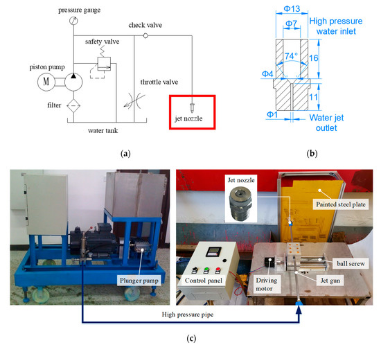 Experimental Study on the Coating Removing Characteristics of High ...