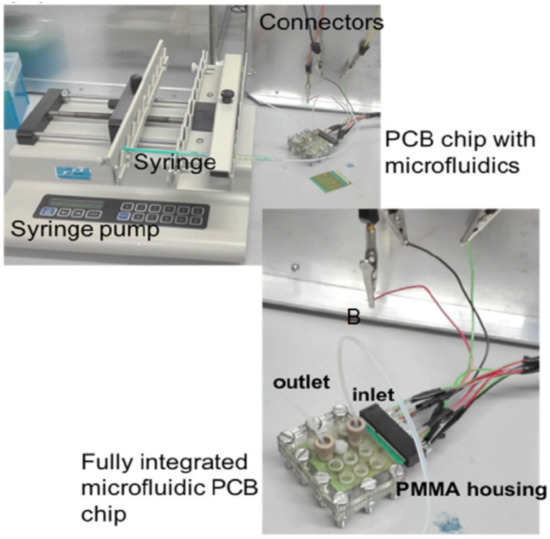 Lab-on-PCB and Flow Driving: A Critical Review
