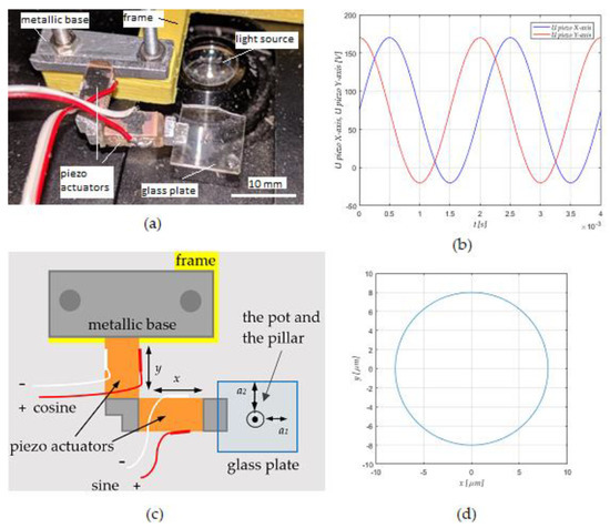 Micromachines | Free Full-Text | A Pot-Like Vibrational Microfluidic ...