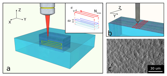 Effects of Thermal Annealing on Femtosecond Laser Micromachined Glass ...