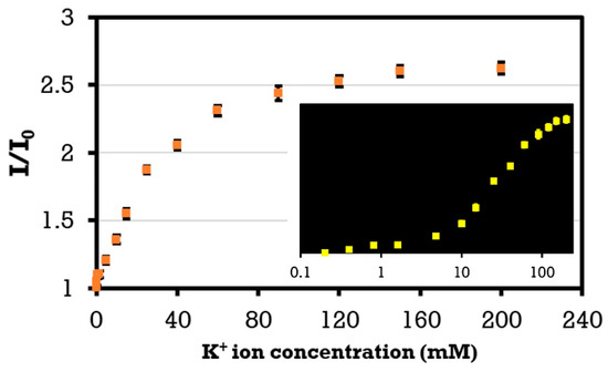 Hemp-Based Microfluidics