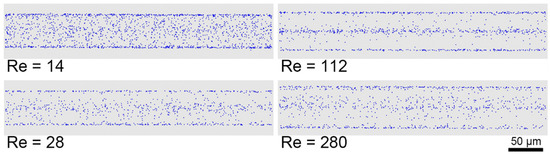 Inertial Migration of Neutrally Buoyant Spherical Particles in Square Channels at Moderate and ...