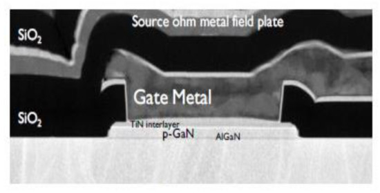 Surface-Potential-Based Compact Modeling of p-GaN Gate HEMTs