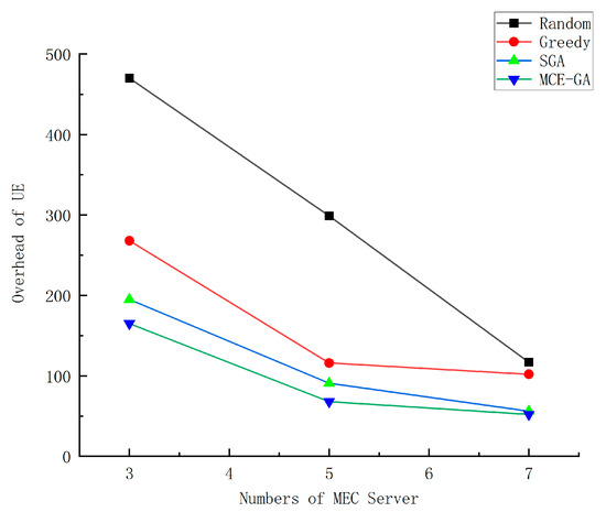 An Efficient Computation Offloading Strategy with Mobile Edge Computing for IoT