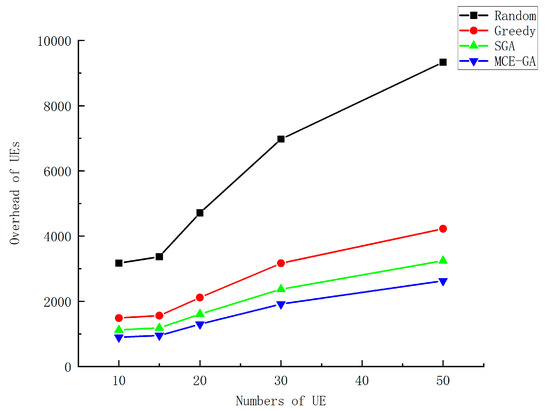 An Efficient Computation Offloading Strategy with Mobile Edge Computing for IoT