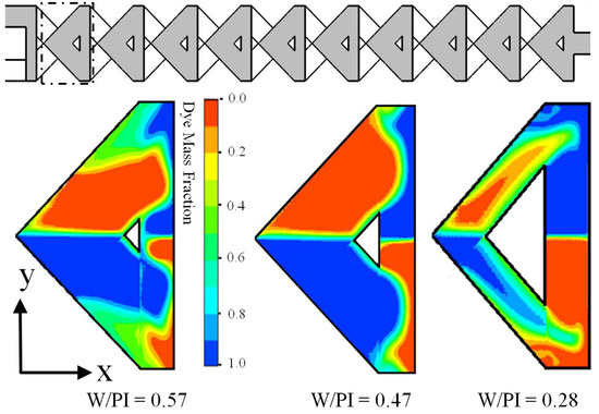 Enhancement of Mixing Performance of Two-Layer Crossing Micromixer ...
