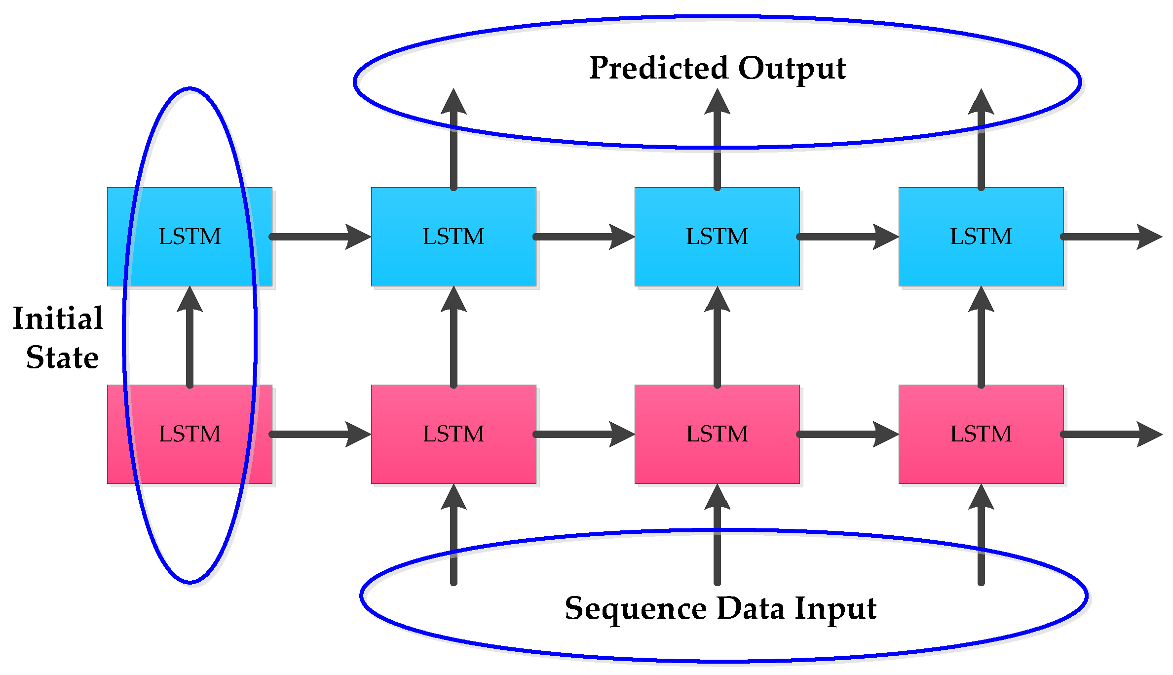 Hybrid Deep Recurrent Neural Networks for Noise Reduction of MEMS-IMU with Static and Dynamic ...