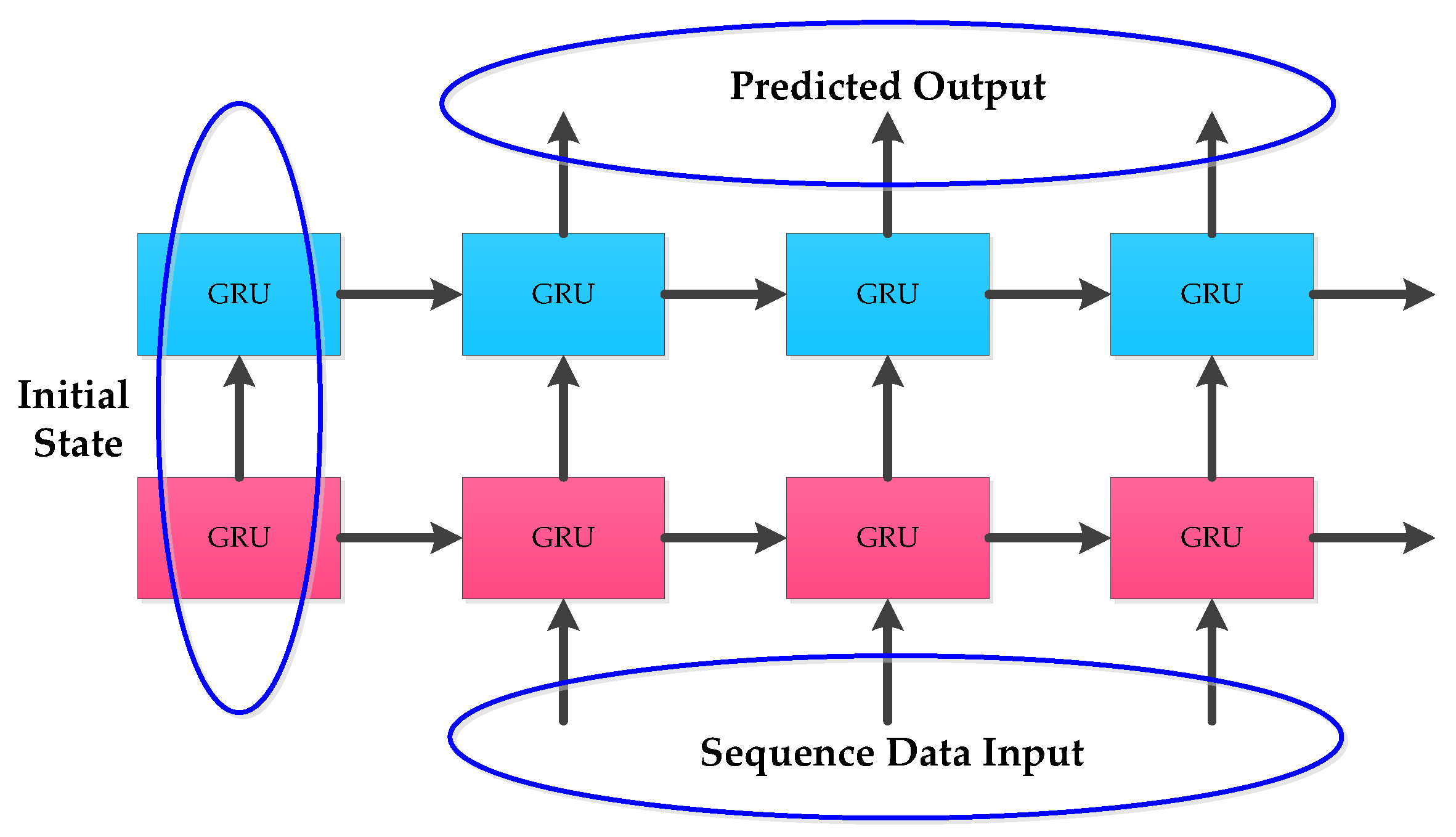 Hybrid Deep Recurrent Neural Networks for Noise Reduction of MEMS-IMU ...