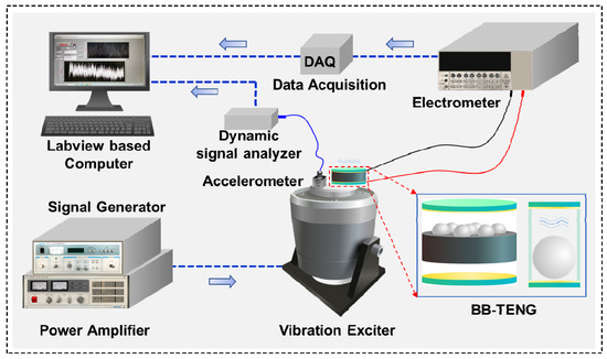 A Self-Powered and Highly Accurate Vibration Sensor Based on Bouncing ...