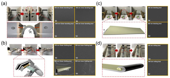 Transparent and Flexible SiOC Films on Colorless Polyimide Substrate ...