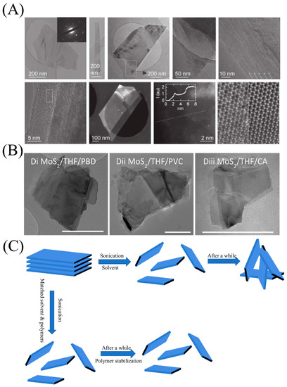 Two-Dimensional MoS2: Structural Properties, Synthesis Methods, and ...