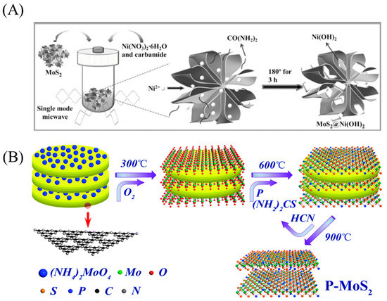 Two-Dimensional MoS2: Structural Properties, Synthesis Methods, and ...