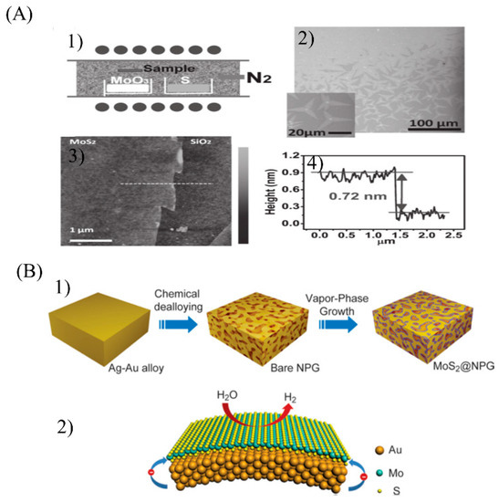 Two-Dimensional MoS2: Structural Properties, Synthesis Methods, and ...