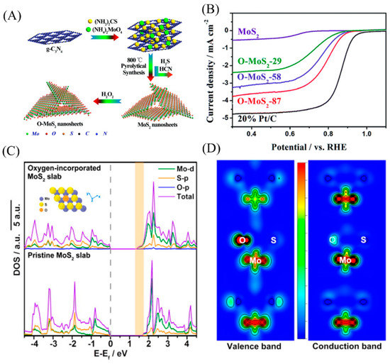 Two-Dimensional MoS2: Structural Properties, Synthesis Methods, and ...