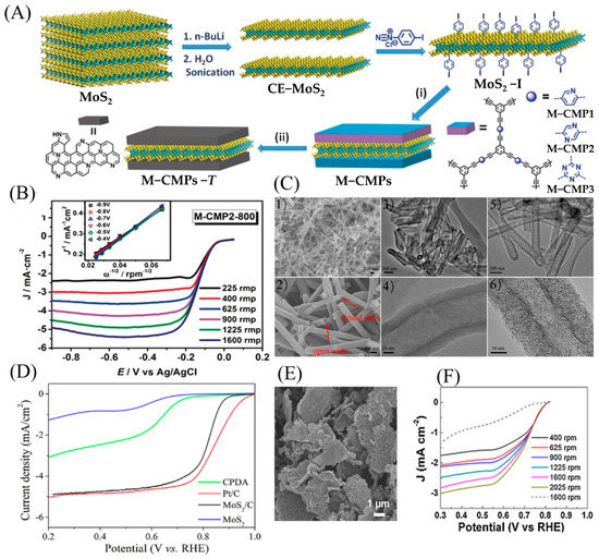 Two-Dimensional MoS2: Structural Properties, Synthesis Methods, and ...